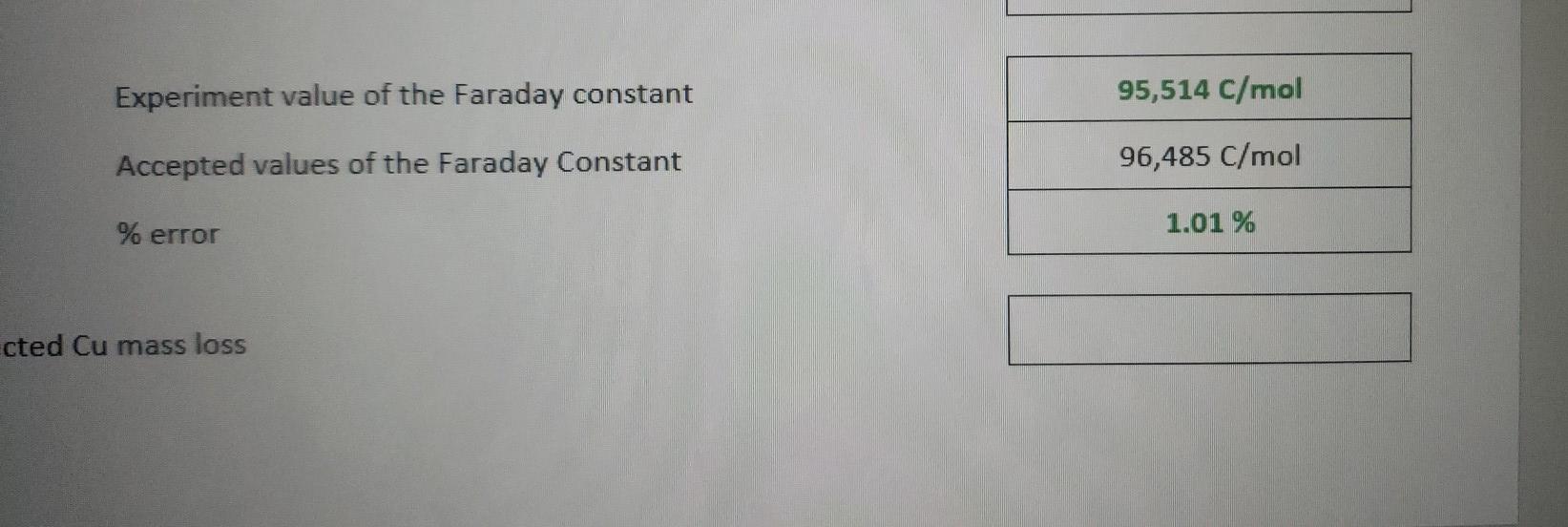 Solved 11. Use the accepted value for the Faraday constant | Chegg.com