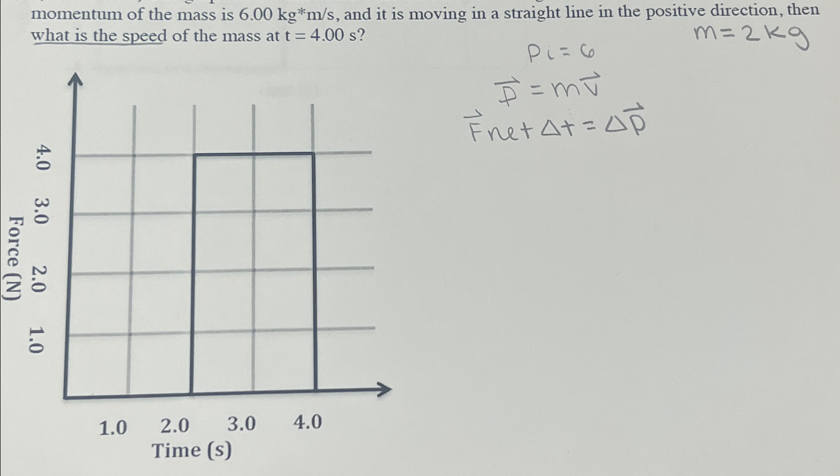 Solved momentum of the mass is 6.00kg**ms, ﻿and it is moving | Chegg.com