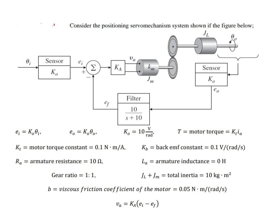 Solved Consider the positioning servomechanism system shown | Chegg.com