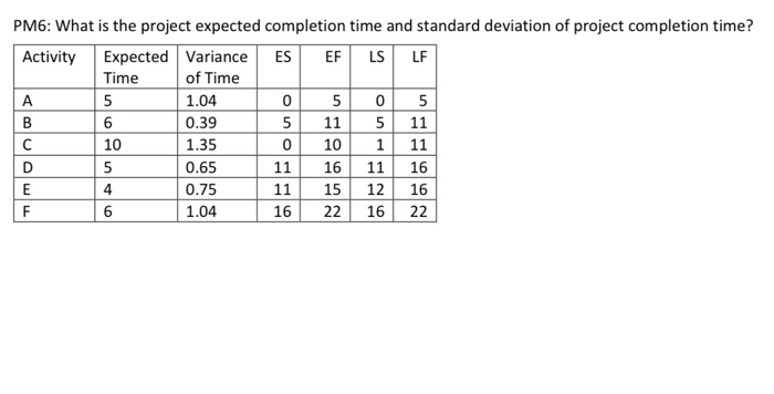 Solved PM6: What is the project expected completion time and | Chegg.com