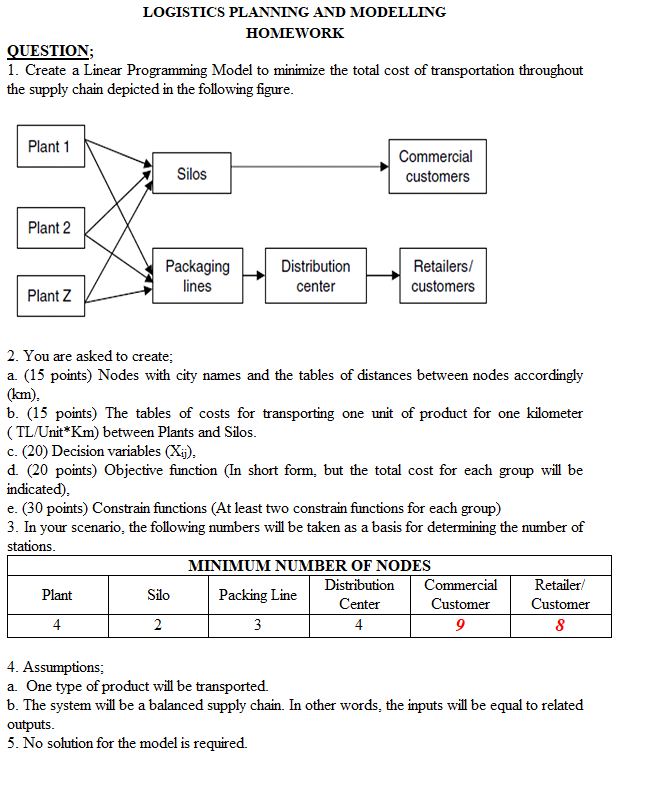 Solved LOGISTICS PLANNING AND MODELLING | Chegg.com
