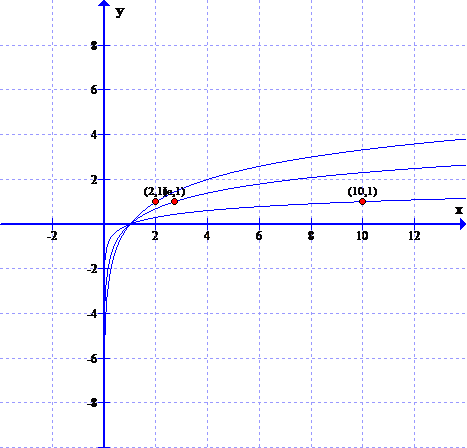 Chapter 15.2 Solutions | Hmh Algebra 2 0th Edition | Chegg.com