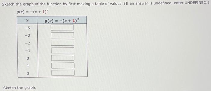 Solved Sketch the graph of the function by first making a | Chegg.com