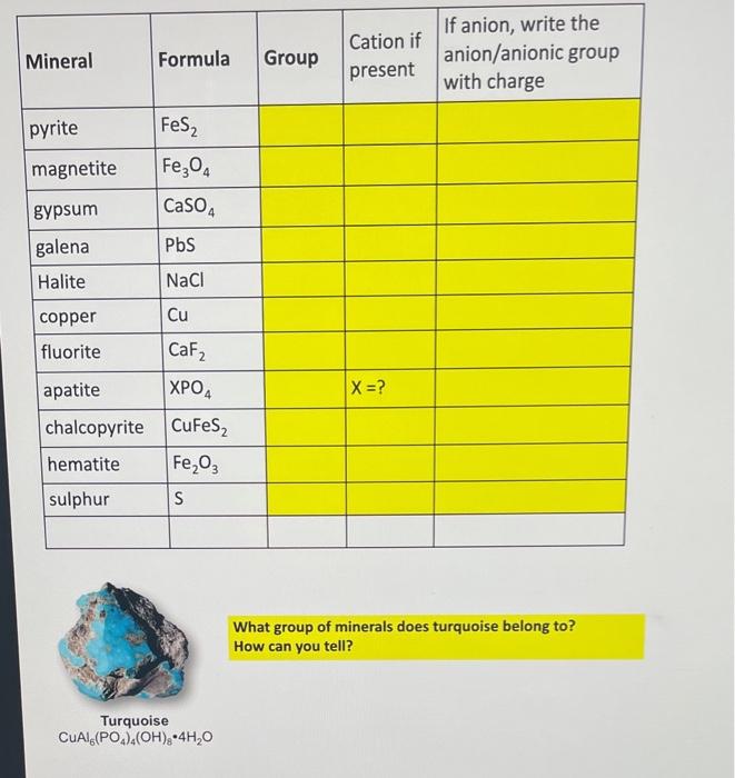 Solved Mineral Formula Group Cation if present If anion, | Chegg.com