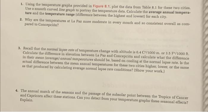 Solved 1. Using the temperature graphs provided in Figure | Chegg.com