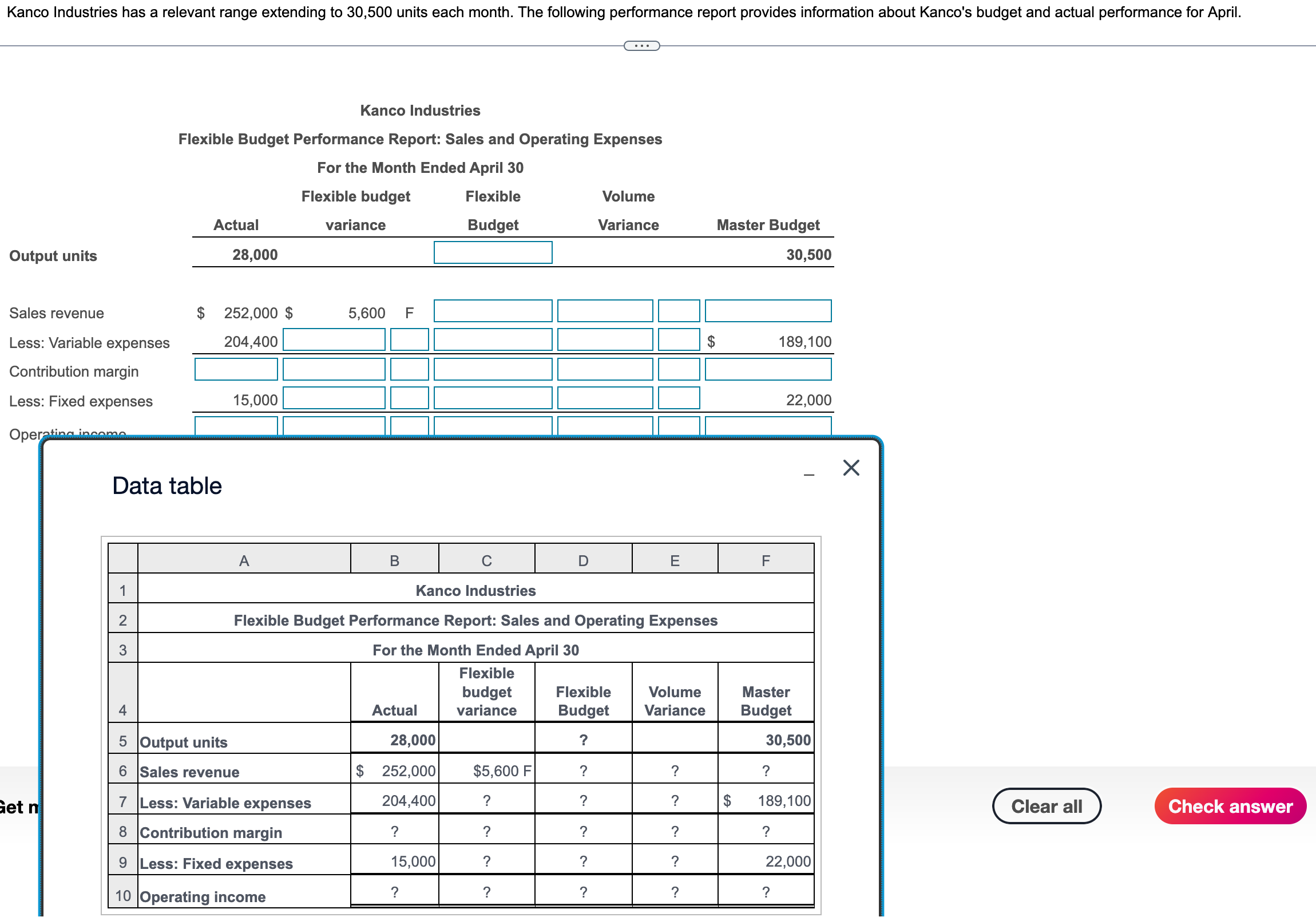 Solved Kanco Industries has a relevant range extending to | Chegg.com
