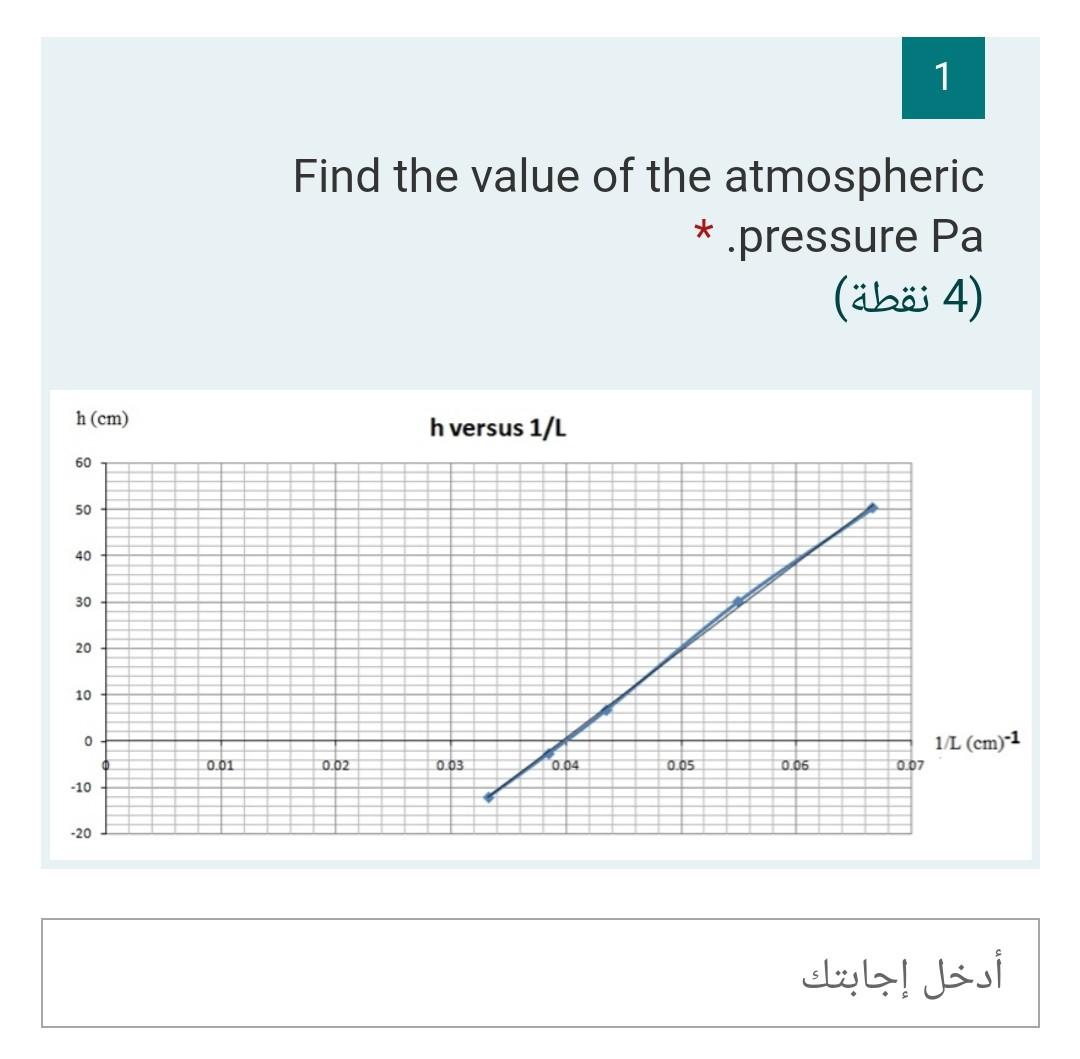 Solved 1 Find the value of the atmospheric .pressure Pa * (4 | Chegg.com