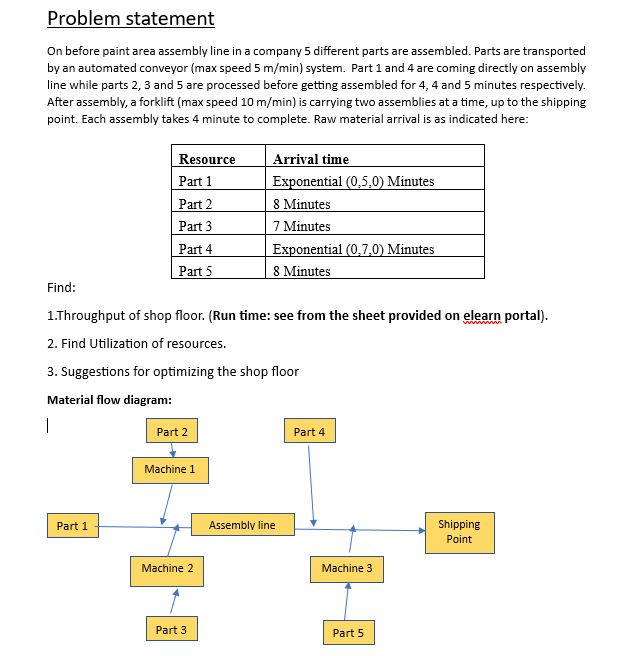 Solved provide sketch for using Flexsim software Flow | Chegg.com