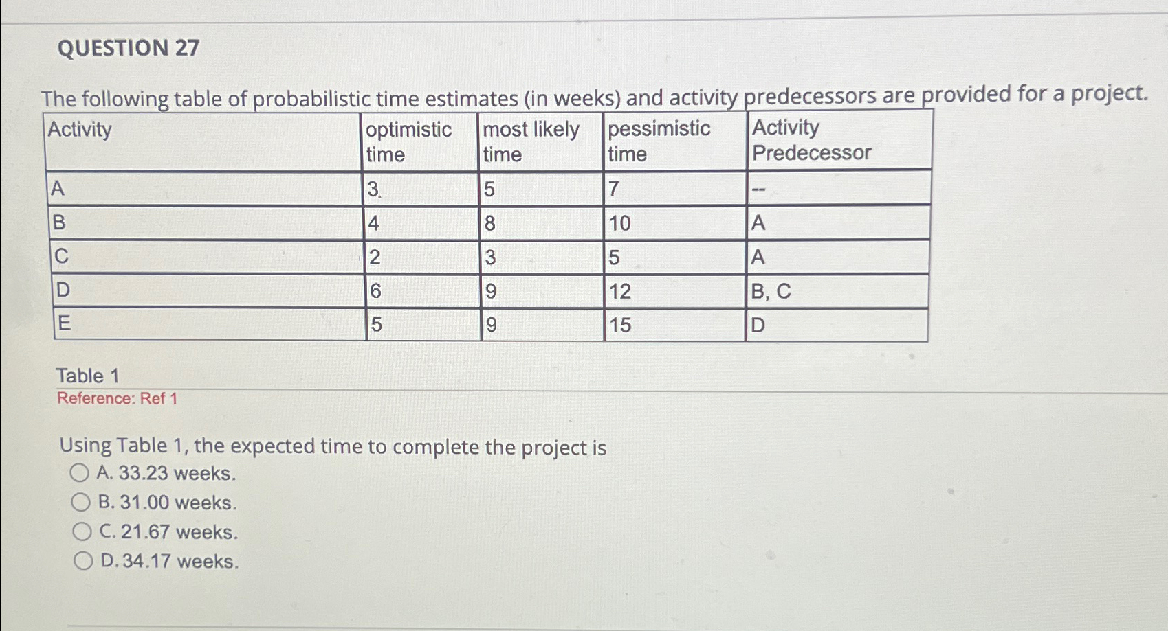 Solved QUESTION 27The following table of probabilistic time | Chegg.com