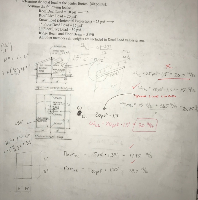 Solved [Load Tracing] Determine the total load at the center | Chegg.com