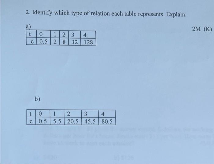 Solved 2. Identify which type of relation each table | Chegg.com