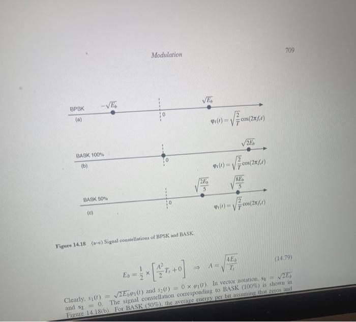 Figure 14.18 (a-e) Signal constellations of BPSK and | Chegg.com