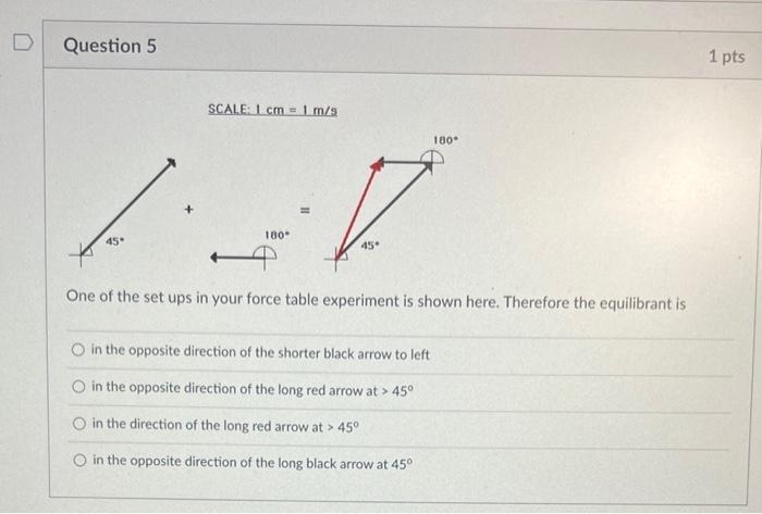 Solved One of the set ups in your force table experiment is | Chegg.com