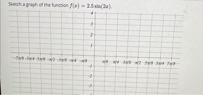 Solved Draw the following graph on the interval - 90º