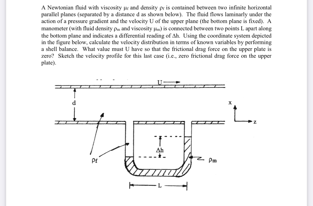 Solved A Newtonian fluid with viscosity μf ﻿and density ρf | Chegg.com