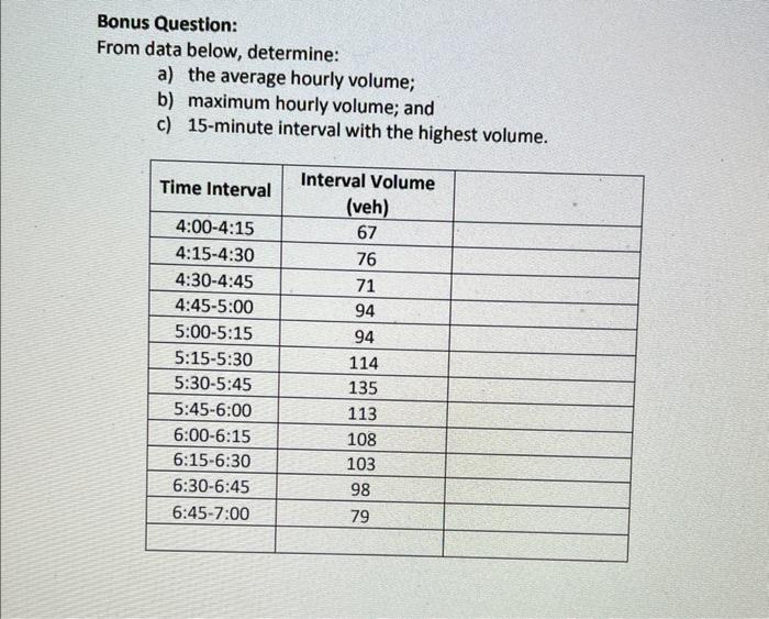 Solved Bonus Question: From data below, determine: a) the | Chegg.com