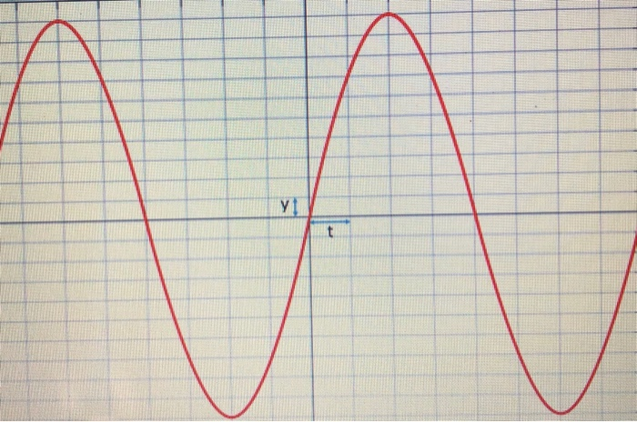 Solved The X axis of the graph represents time, t = 31 s, | Chegg.com