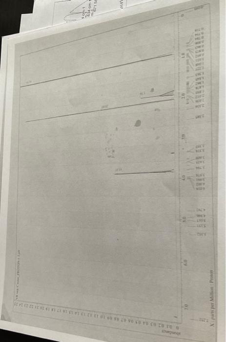 label NMR spectrum | Chegg.com
