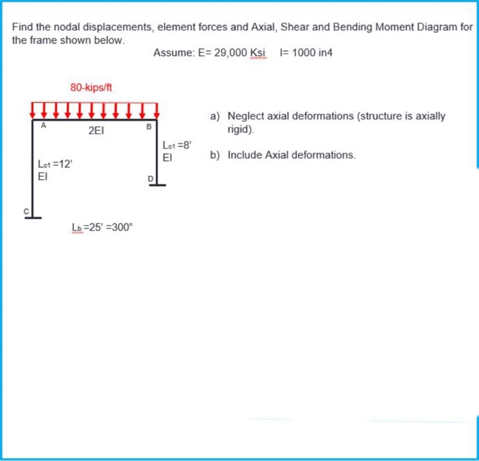 Solved Find the nodal displacements, element forces and | Chegg.com
