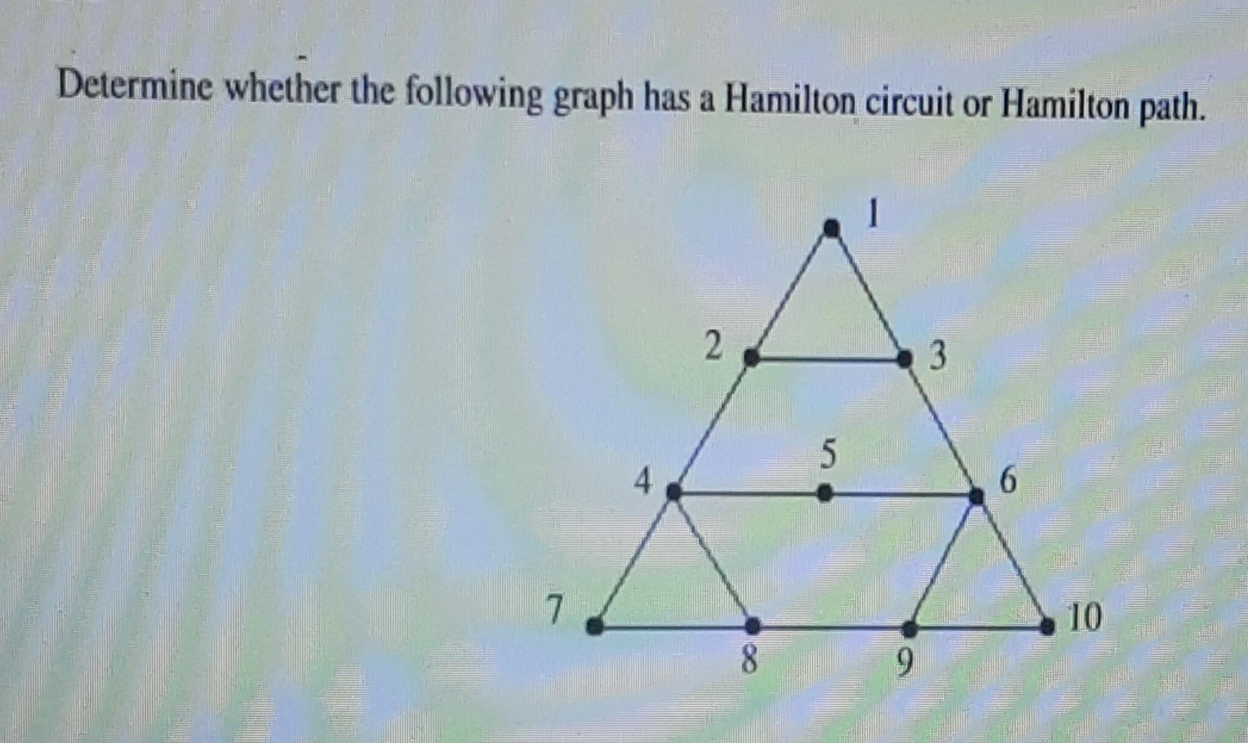 Solved Determine whether the following graph has a Hamilton | Chegg.com