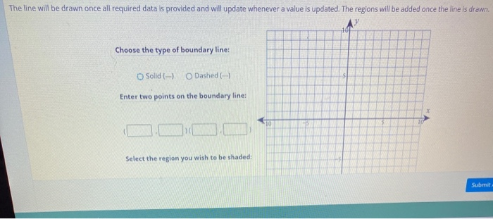Solved Graph the solution set of the following linear | Chegg.com