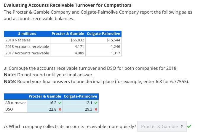 Solved Evaluating Accounts Receivable Turnover for | Chegg.com