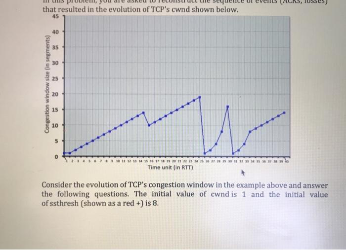 Solved 1. Computing an Internet checksum (1 point) Consider | Chegg.com