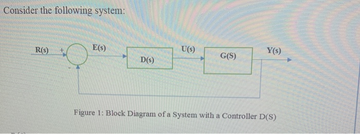 Solved Procedure: 1. Using the transfer function generator, | Chegg.com