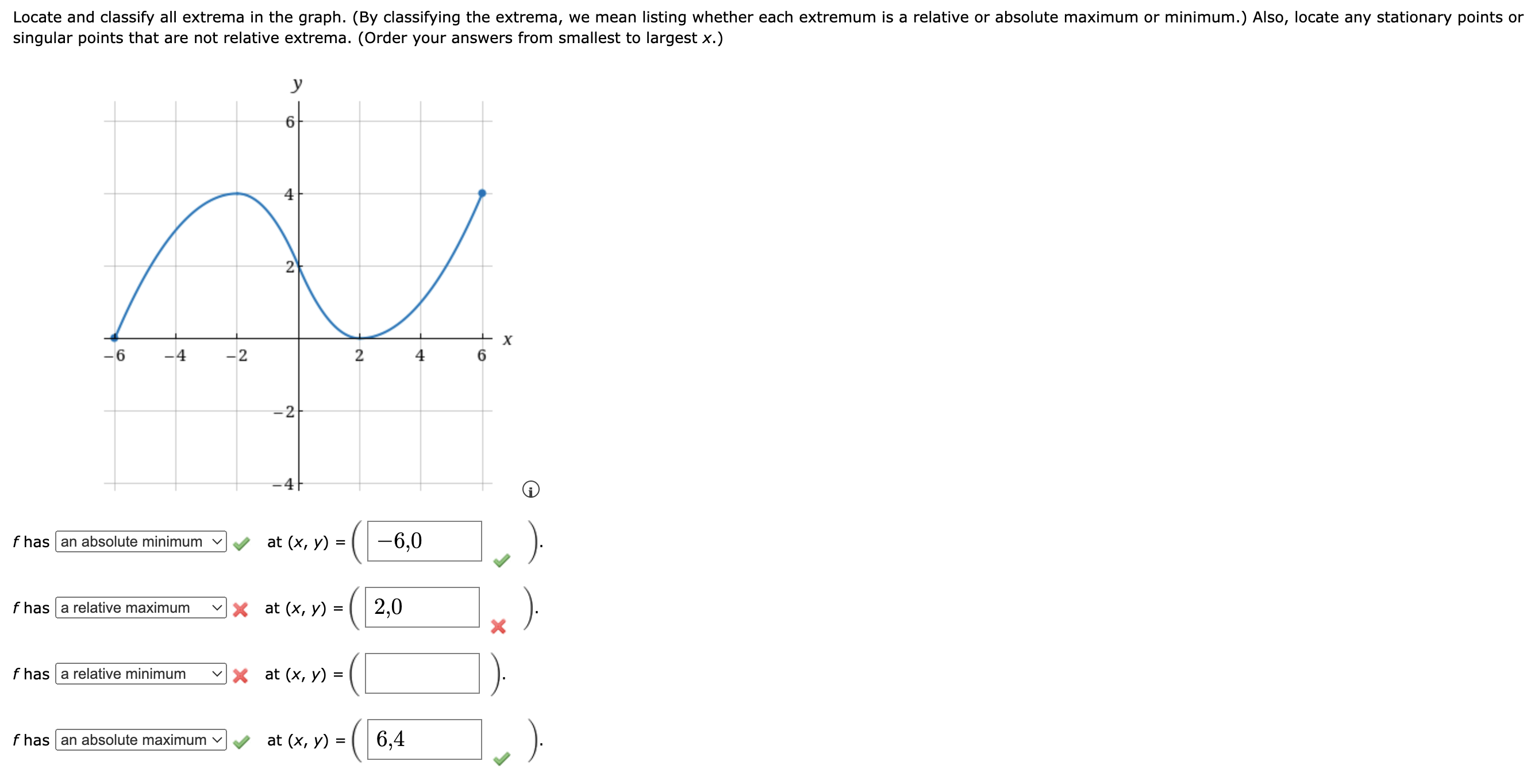 Solved Locate and classify all extrema in the graph. (By | Chegg.com