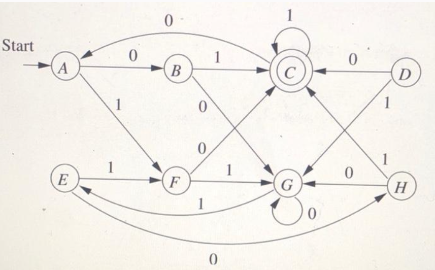 Solved Find the equivalence and the minimization of DFA for | Chegg.com