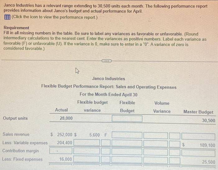 Solved Janco Industries has a relevant range extending to | Chegg.com