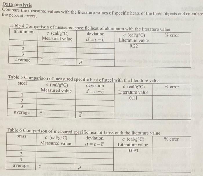 Solved Provided data for Exp 10 and instructions for data | Chegg.com