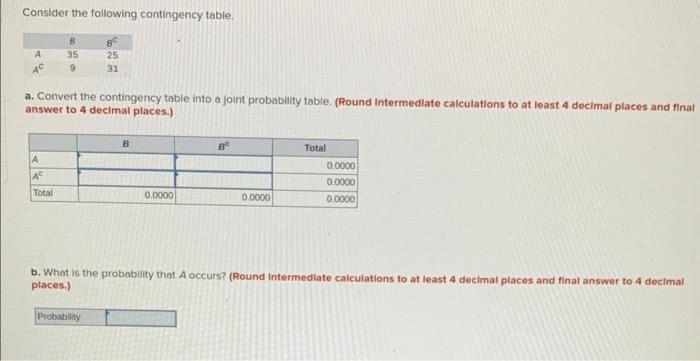Solved Consider the following contingency table. a. Convert | Chegg.com