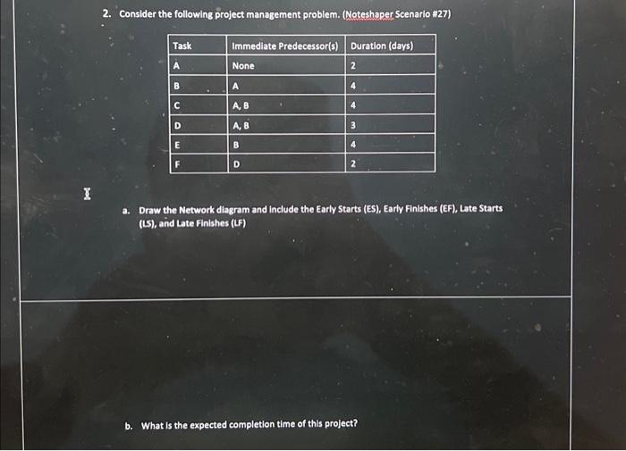 Solved 2. Consider the following project management problem. | Chegg.com