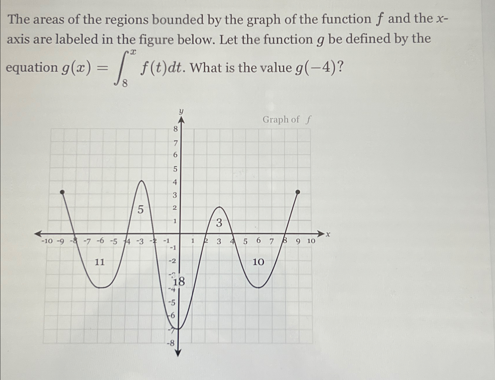 Solved The areas of the regions bounded by the graph of the | Chegg.com