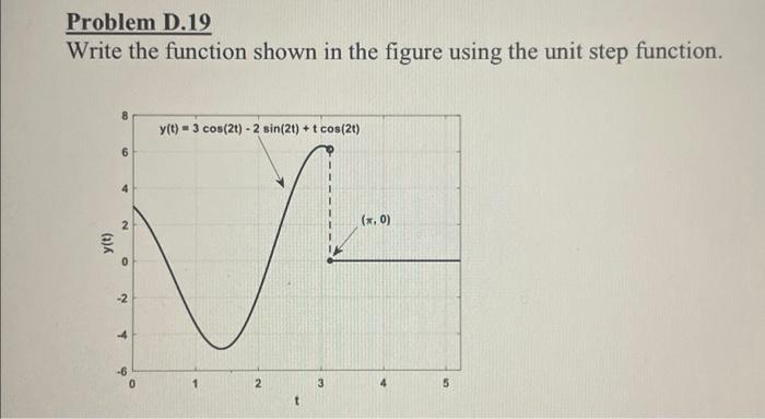 Solved Problem D.19 Write the function shown in the figure | Chegg.com
