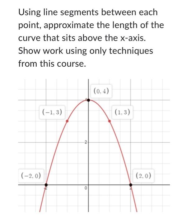 Solved Using line segments between each point, approximate | Chegg.com