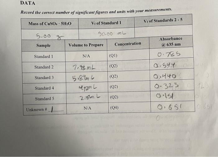 Record the correct number of significant figures and | Chegg.com