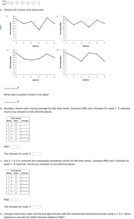 3. Choose the correct time series plot. What type of | Chegg.com