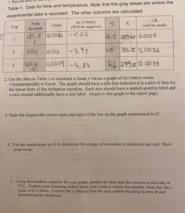 Table 1. Data for time and temperature. Note that the | Chegg.com