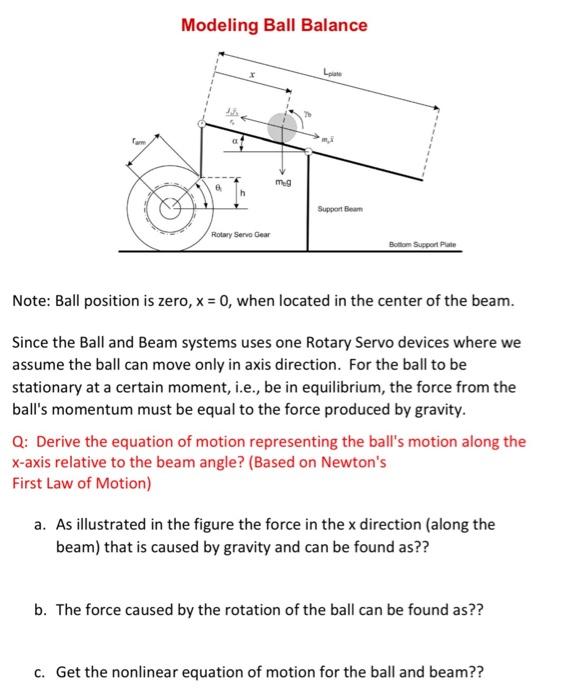 Solved Modeling Ball Balance 5 mg Support Beam Rotary Serve | Chegg.com