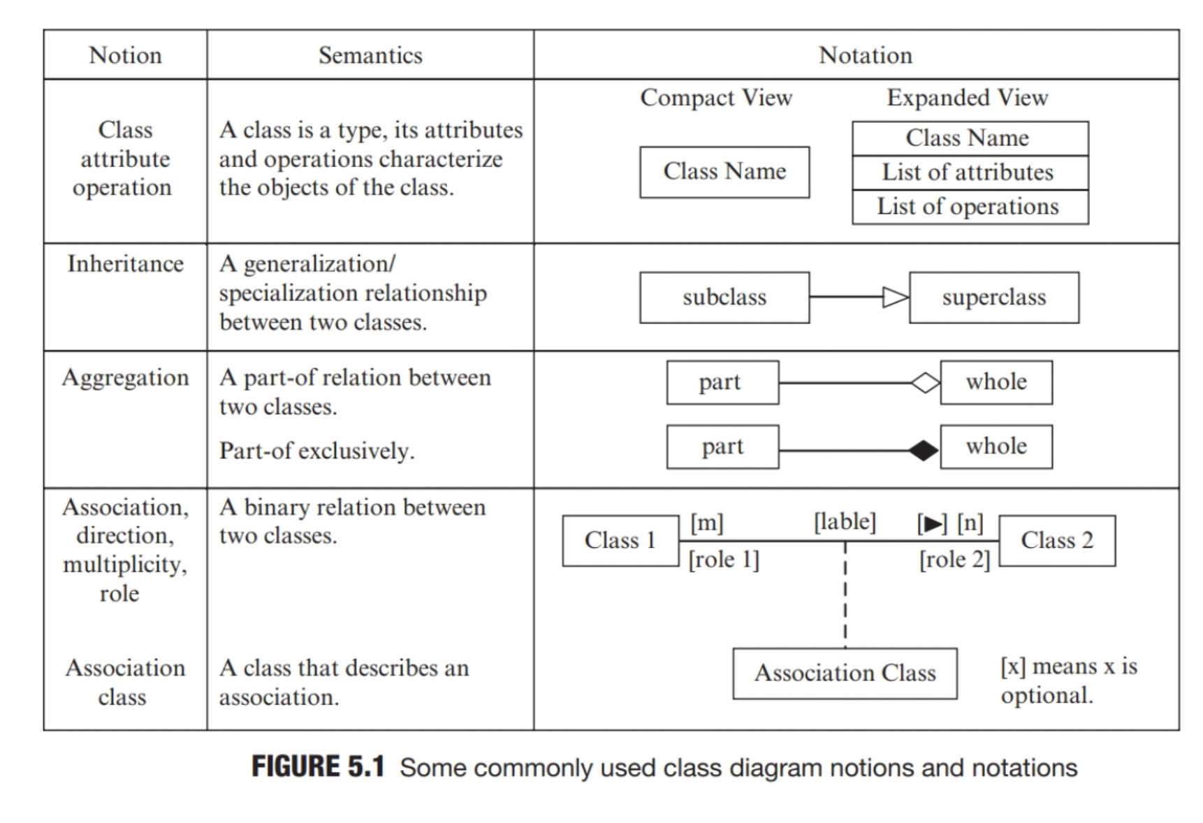 Solved 1. ﻿Develop a graphical editor for a UML class | Chegg.com