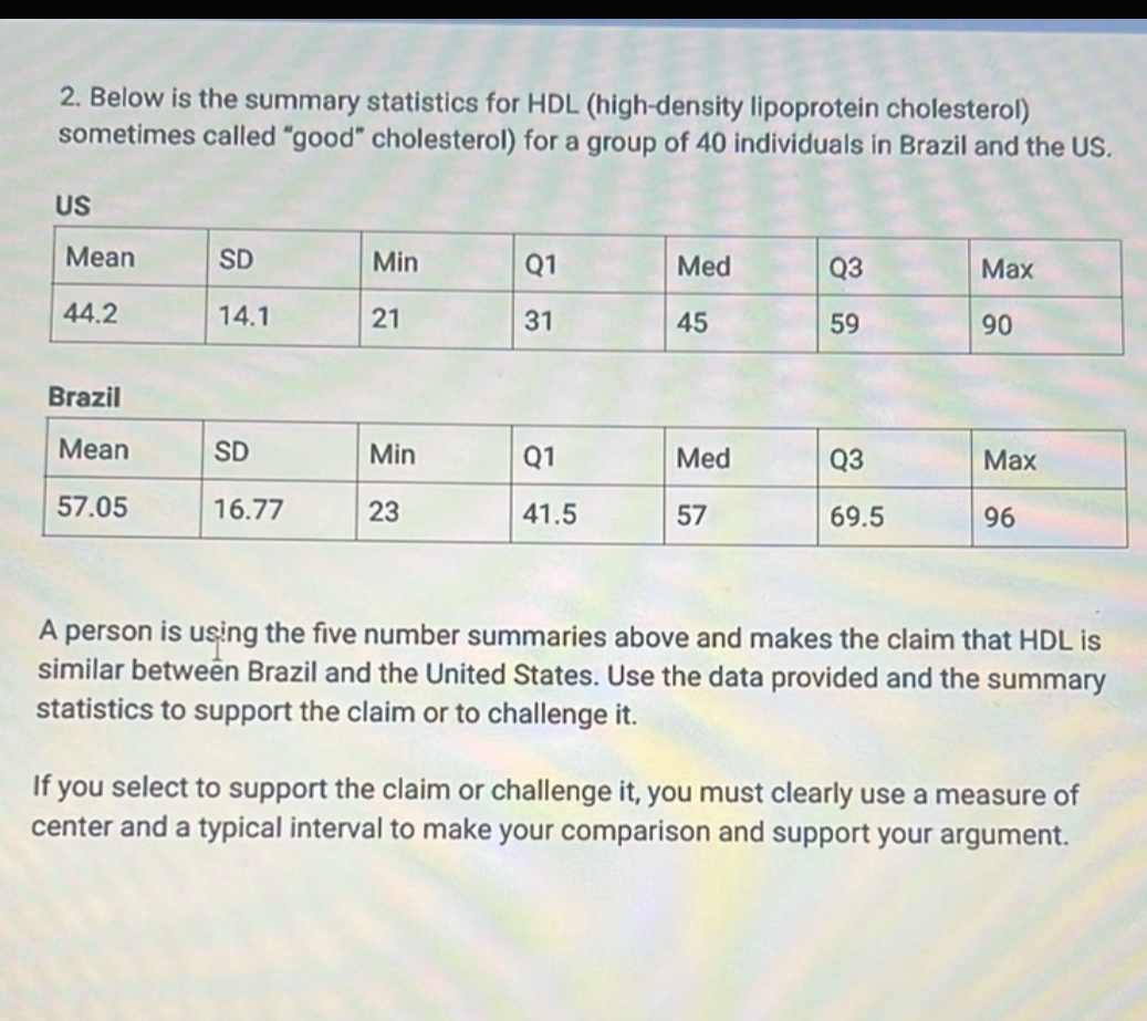 Solved Below is the summary statistics for HDL (high-density | Chegg.com