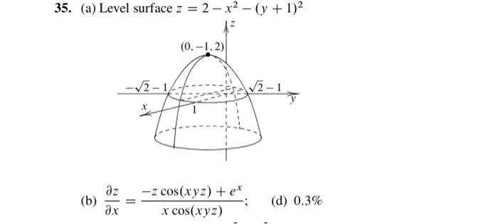 Solved (a) Sketch the graph of the level surface of the | Chegg.com