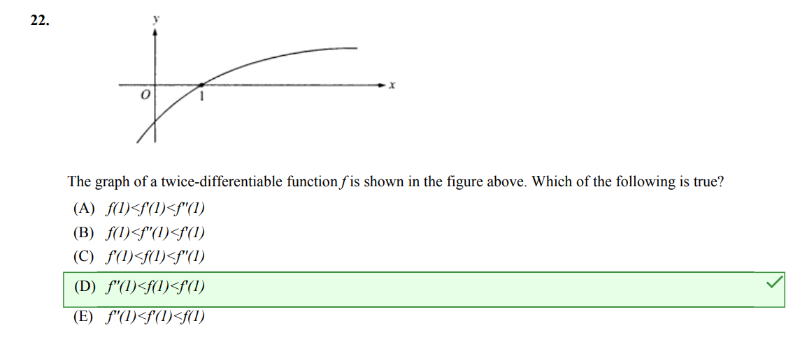 Solved The graph of a twice-differentiable function f is | Chegg.com Solved The graph of a twice-differentiable function f is | Chegg.com