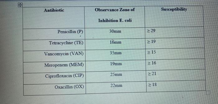 Solved \begin{tabular}{|r|c|c|} \hline \multicolumn{1}{|c|}{ | Chegg.com