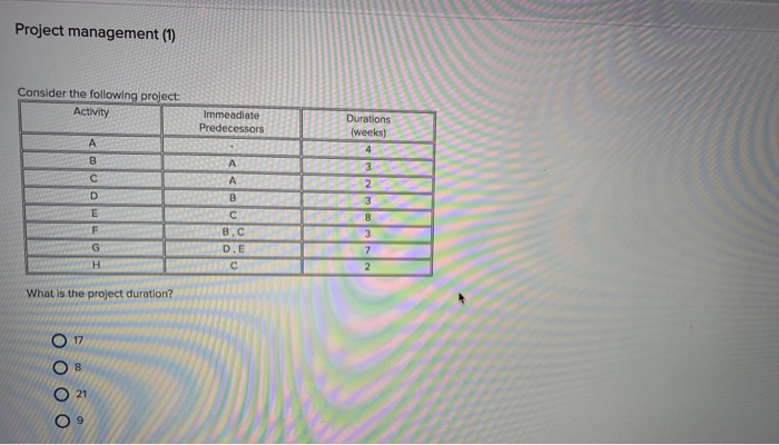 Solved Project management (1) Consider the following | Chegg.com