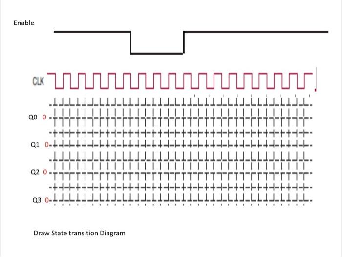 Solved Complete the table and timing diagram (20,21,22,23) | Chegg.com