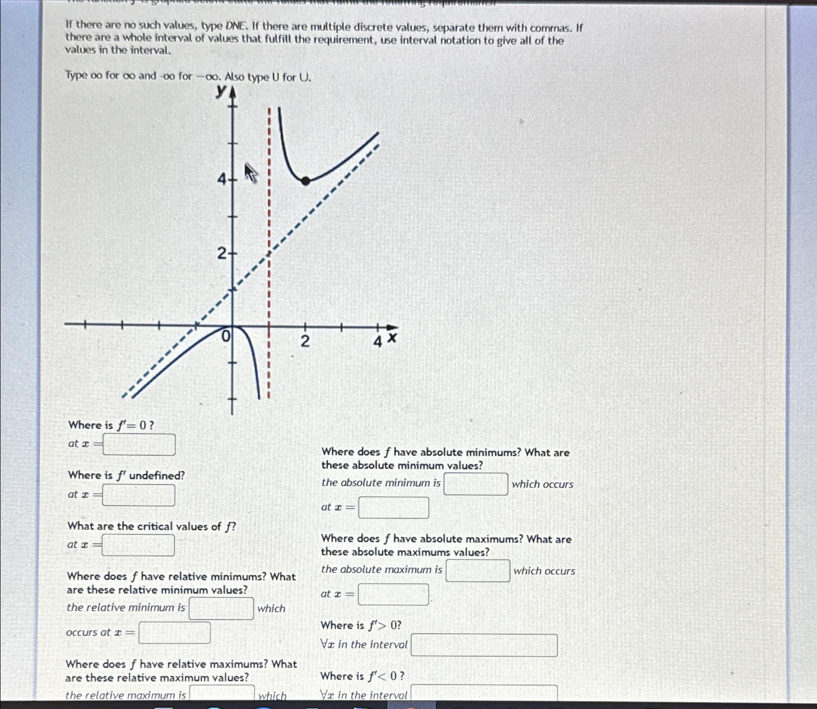 Solved If there are no such values, type DNE. If there are | Chegg.com