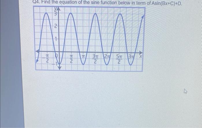 Solved Q4. Find the equation of the sine function below in | Chegg.com